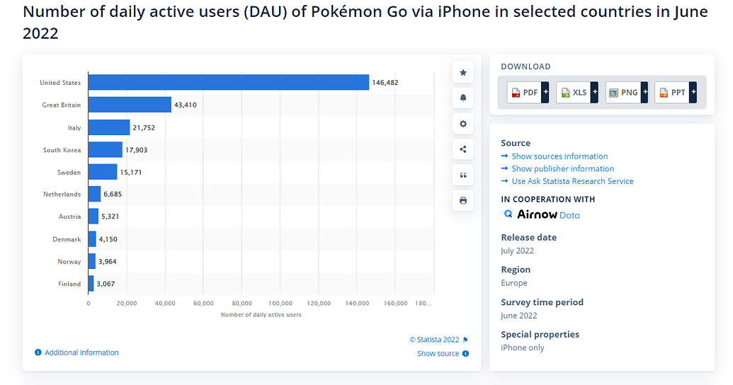 Top 25 Highest Grossing IP’s - Market - Elite Fourum