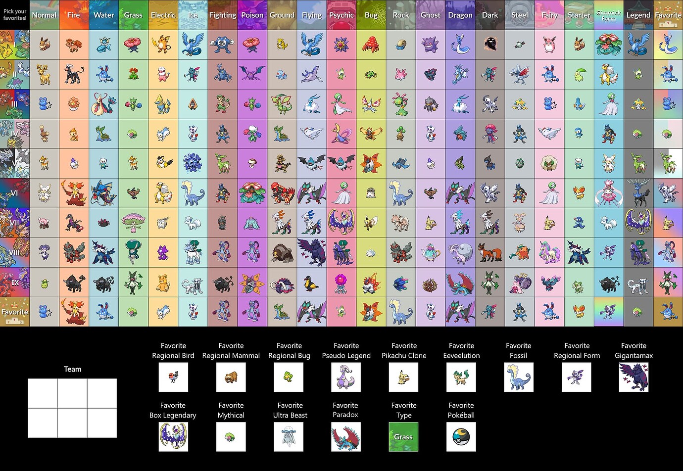 Choose your favourite Pokemon of each type! - General - Elite Fourum