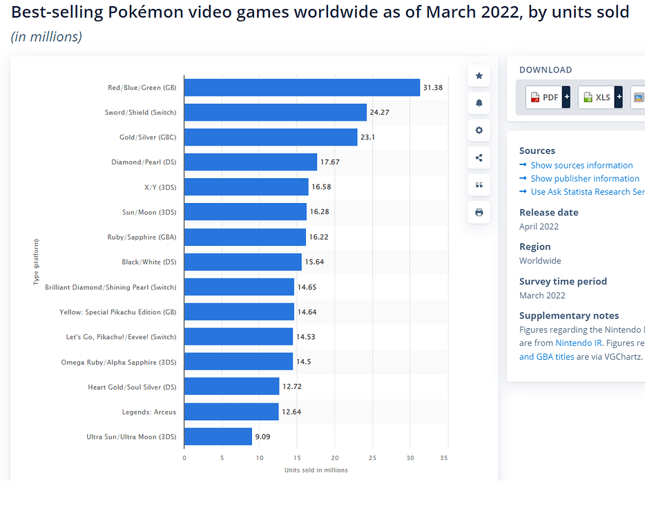 Top 25 Highest Grossing IP’s - Market - Elite Fourum