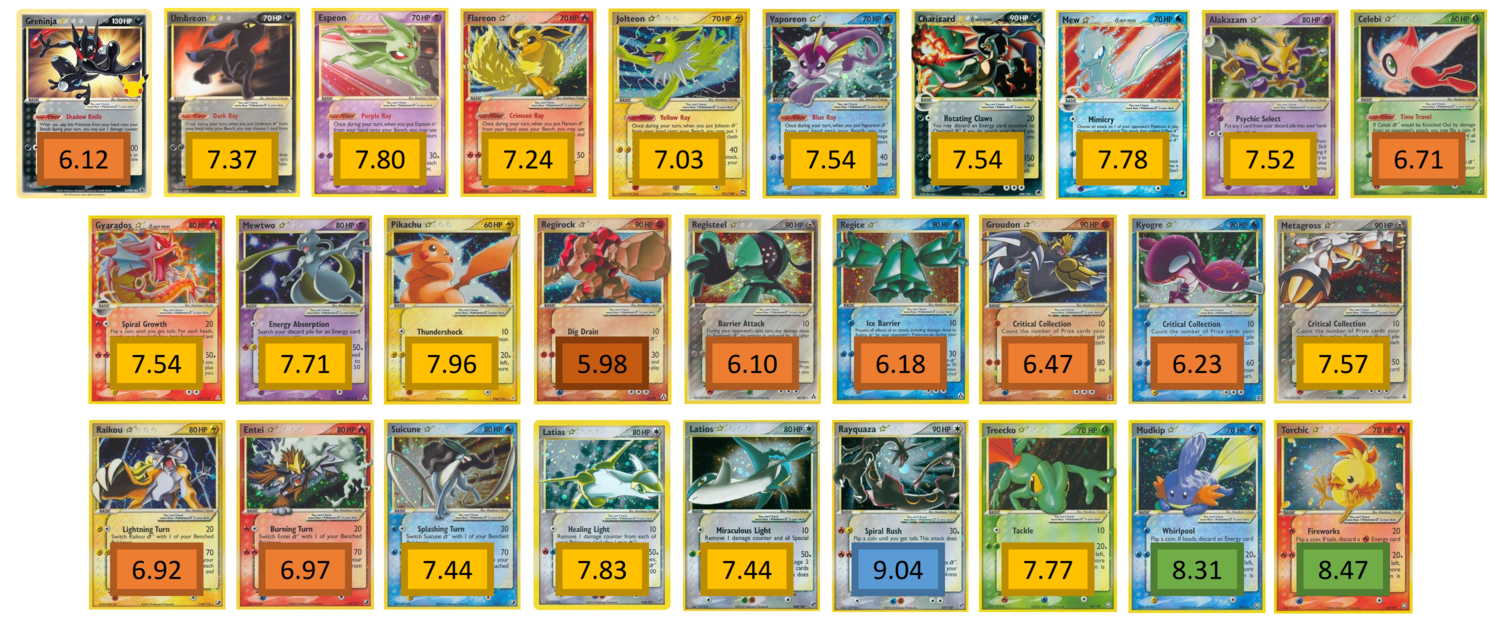 Ranking All English Gold Stars - Results - General - Elite Fourum