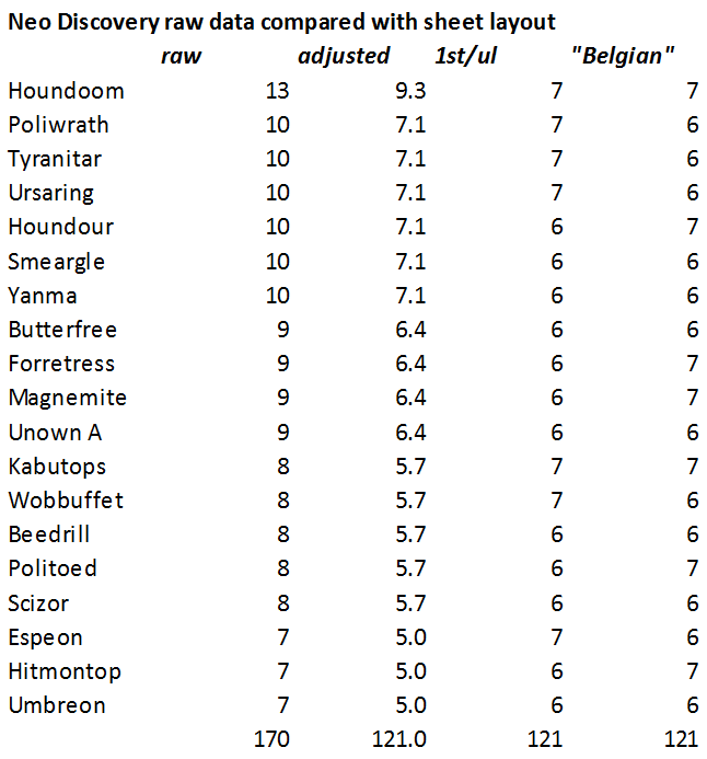 The English Pokémon card rarity guide - Articles - Elite Fourum