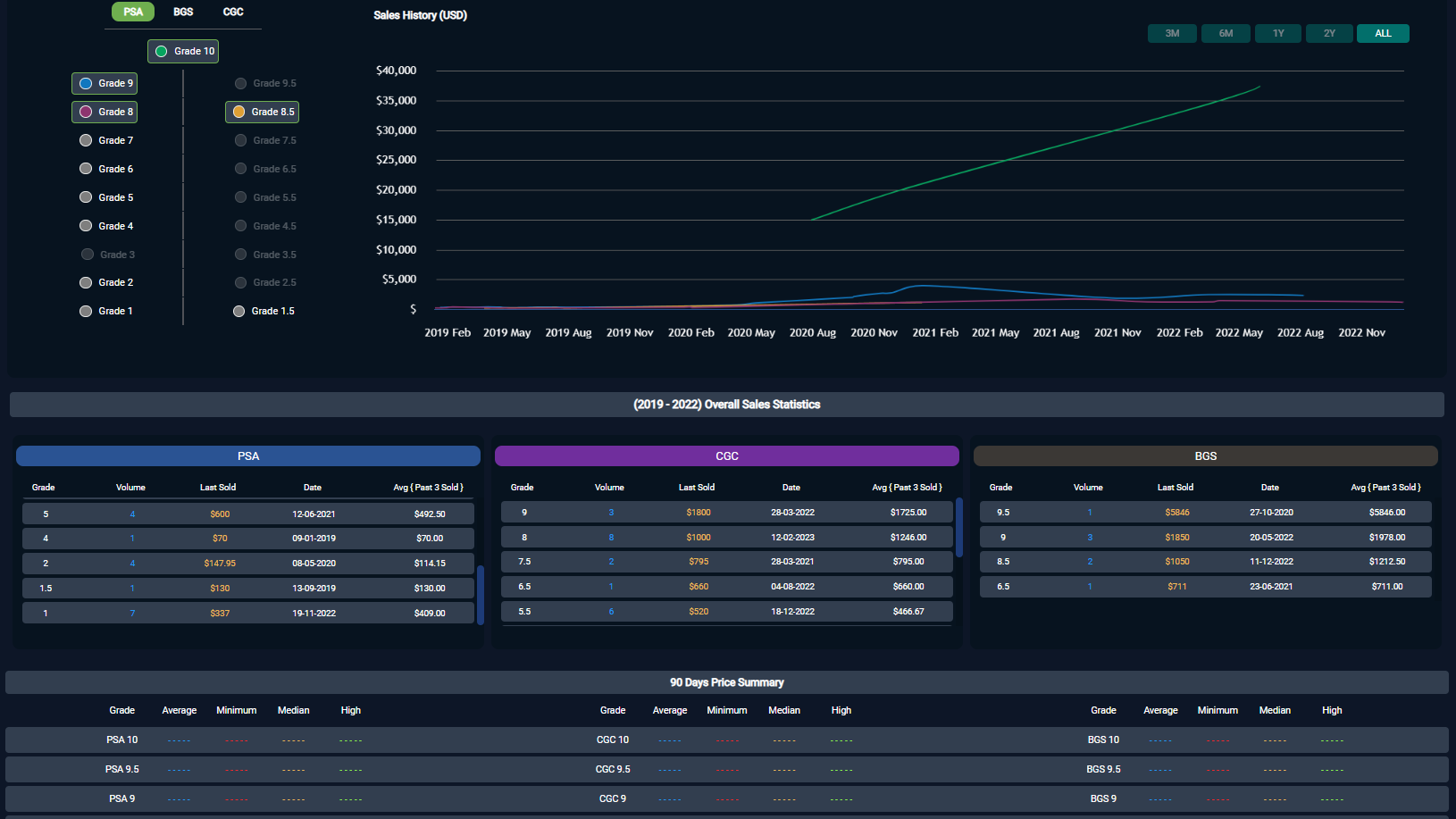 Is "Older, Rarer, Minter"... still "Better"? - Page 4 - Market - Elite ...