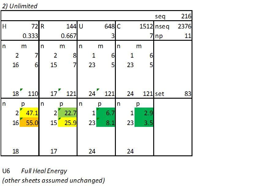 The English Pokémon card rarity guide - Articles - Elite Fourum