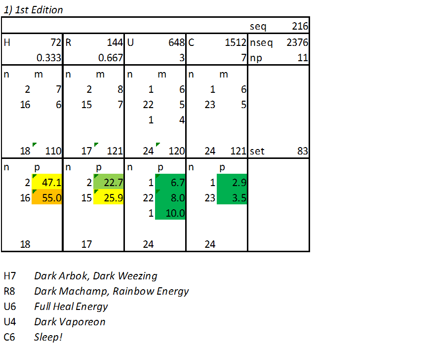 The English Pokémon card rarity guide - Articles - Elite Fourum