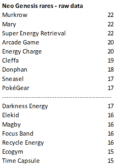 The English Pokémon card rarity guide - Articles - Elite Fourum