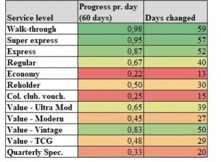 The Giant Professional Grading Thread - Grading - Elite Fourum