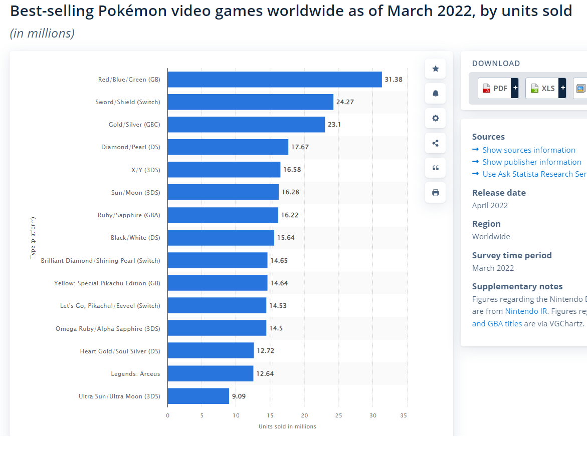 Top 25 Highest Grossing IP’s - Market - Elite Fourum