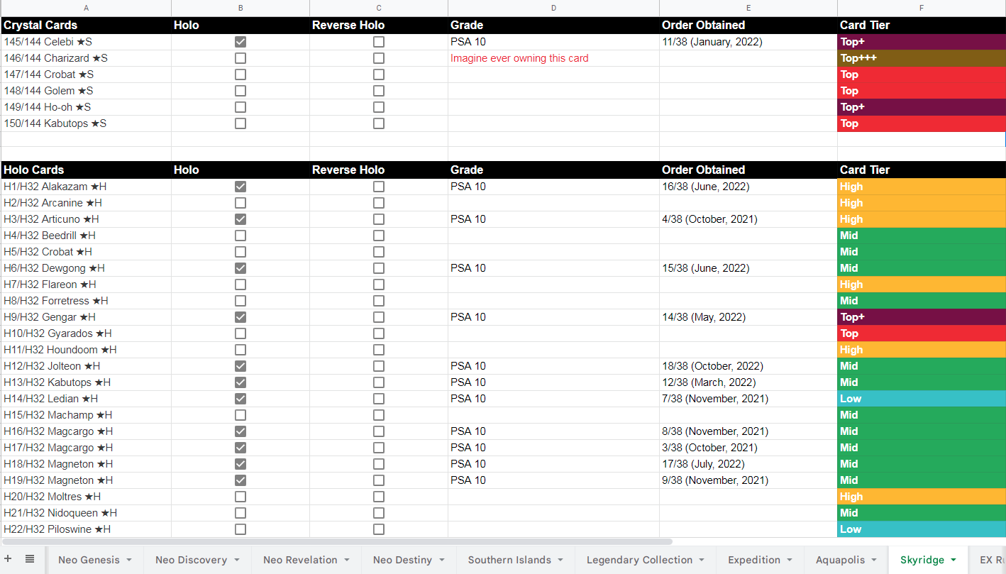 How do you keep track of collection progress? - Page 2 - Collecting ...